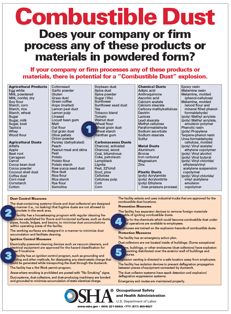 Combustible Dust Collection - Summit Filtration